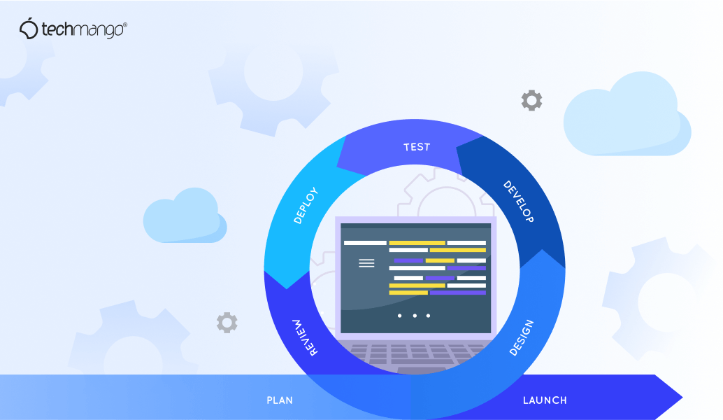 Benefits of Agile Methodology when developing custom software Benefits of Agile Methodology when developing custom software